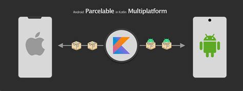 Android Parcelable In Kotlin Multiplatform By Hossein Amini Proandroiddev