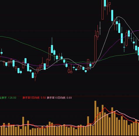 通达信黄柱换手率选股技巧指标公式 正点财经 正点网