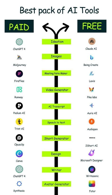Best 12 Taskade Project Management Tool Walkthrough And Review Artofit