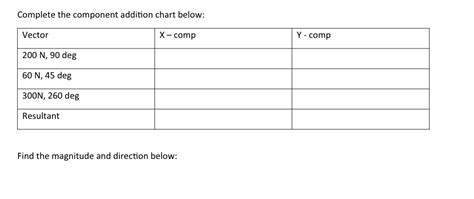 Solved 4 Use Vector Component Addition To Find The