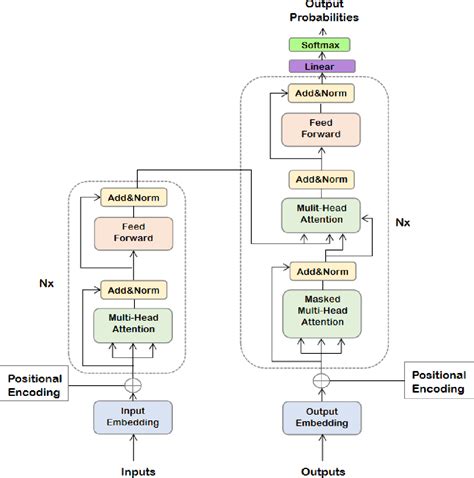 Figure 1 From Review Of Typical Vehicle Detection Algorithms Based On Deep Learning Semantic