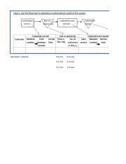 Excel Ch Simulation Example Revised Xlsx Simulation Results Min Cust