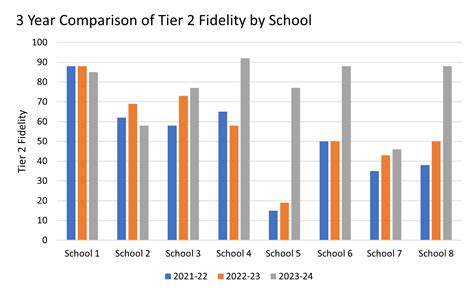 Data Viz 8i8md Evergreen Data