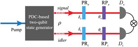 Schematic Of The Proposed Experimental Setup To Measure The Intrinsic Download Scientific