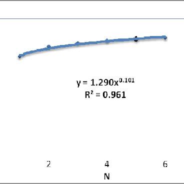 PID Block Diagram PID Stands For Proportional Integral Derivative Download Scientific Diagram