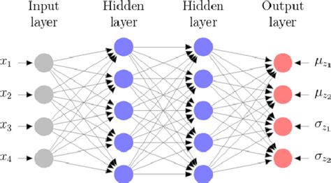 Figure 11 From Bayesian Deep Generative Models For Semi Supervised And