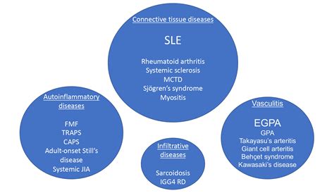 Pericarditis Treatment