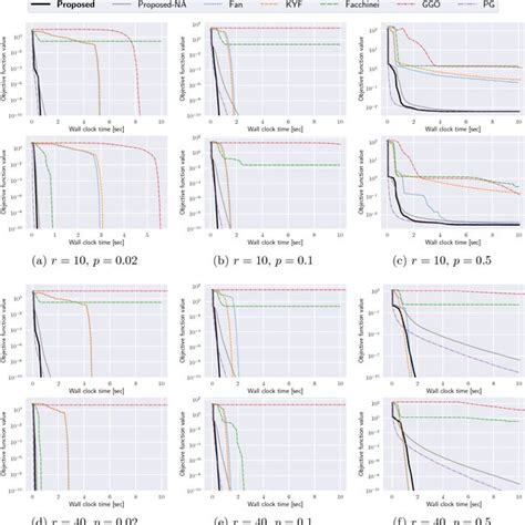 Results Of Autoencoder With Mnist Problem 48 Download Scientific
