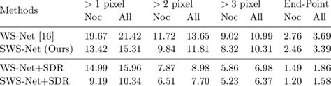 Performance Evaluation Of The Feature Extraction Networks On The Kitti