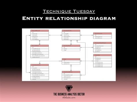Business Rules Database Examples Across Various Sectors