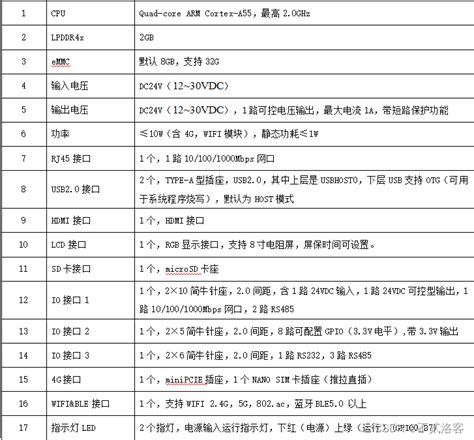 Yolov5的运行环境配置、参数修改和训练命令，并将训练的pt模型转换为rknn模型，并推理yolov5加载pt模型 Csdn博客