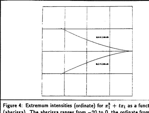 Figure 4 From Image Segmentation Via Multiresolution Extrema Following
