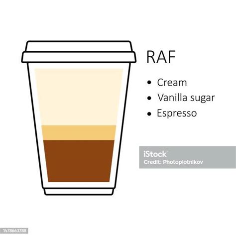 흰색 배경에 격리된 일회용 플라스틱 컵 테이크아웃의 Raf 커피 레시피 크림 바닐라 설탕 및 에스프레소 층이 포함 된 준비 가이드 커피 숍 벡터 일러스트 레이 션 검은색에