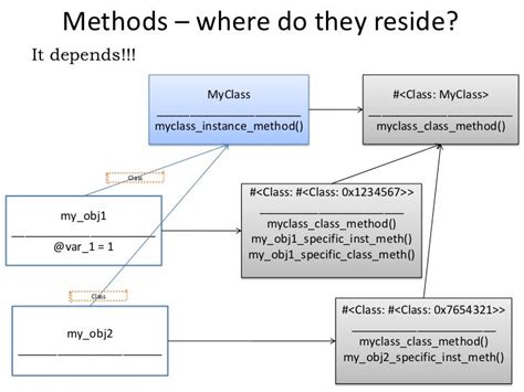 deciphering the ruby object model