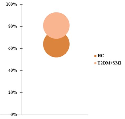Level Of Accuracy Of Transdiagnostic Deficits In StM And CR For Download Scientific Diagram
