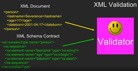 GitHub Sundas Access Web Data With Python