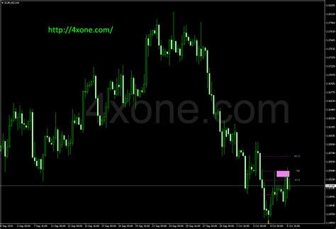 Mtf Hurst Target Indicator 4xone