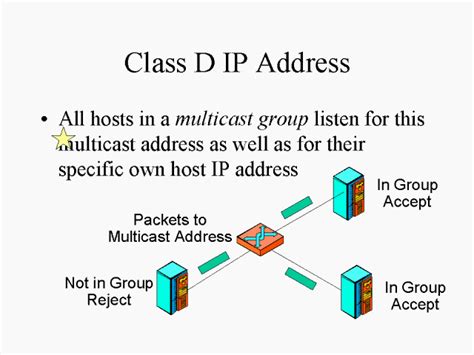 Class D Ip Address