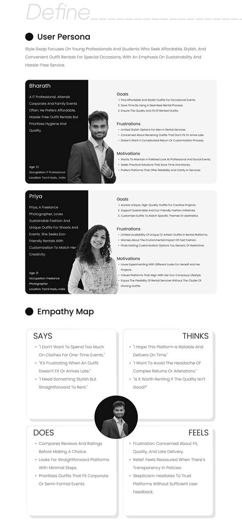 Style Swap Rental And Customize Out Fit Uiux Case Study Behance Style Swap Rental And Customize Out Fit Uiux Case Study Behance