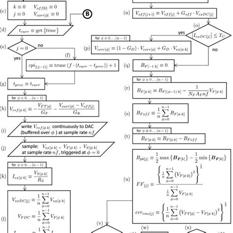 detailed flow chart of the digital error correction algorithm for one