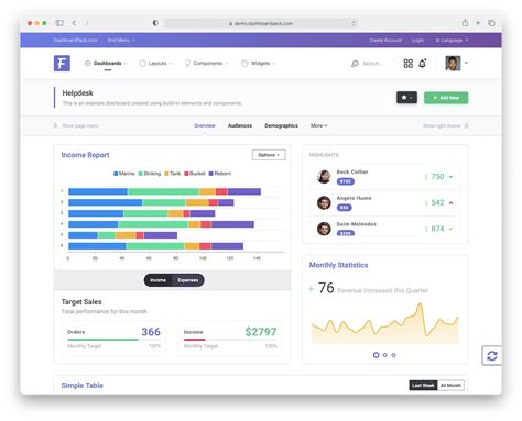 10 Top Bootstrap Dashboard Templates 2024 Adminlte Io