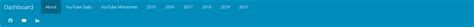 R How To Align Social Links Properly On Flexdashboard Stack Overflow