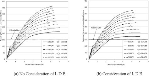 Figure 6 From Design Of Dsct Wind Turbine Tower Considering Large Displacement Effect Semantic