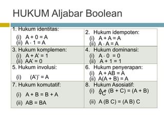 Aljabar Boolean PPT