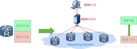 02 数据中心sdn基础分布式网络架构的缺点 Sdn Csdn博客