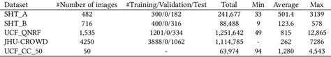 Table 1 From Vmambacc A Visual State Space Model For Crowd Counting