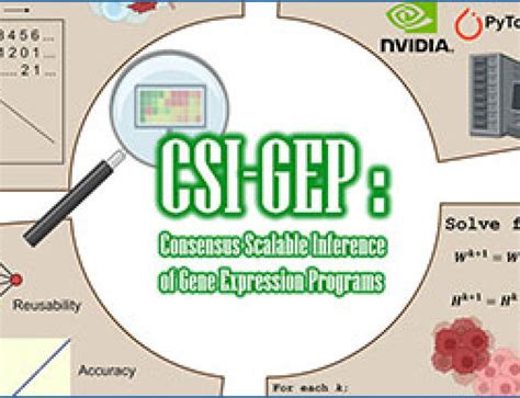 Discrete Distributional Differential Expression D3e A Tool For Gene Expression Analysis Of