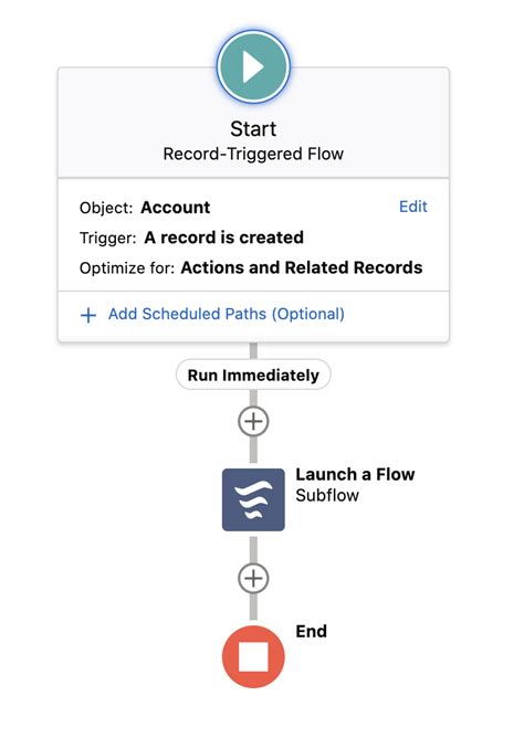 Convert To Flow Now Generates Before Save Triggers And Subflows