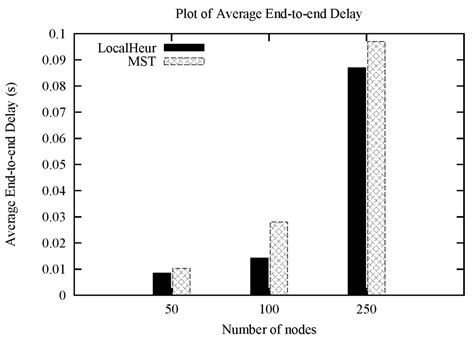 Algorithms Special Issue Sensor Algorithms