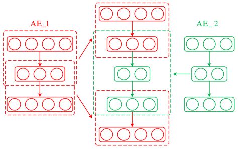 Remaining Useful Life Prediction Of Gear Pump Based On Deep Sparse