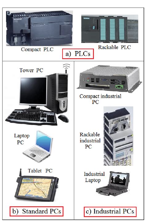 Digital Computer Definition With Example At Jett Embling Blog