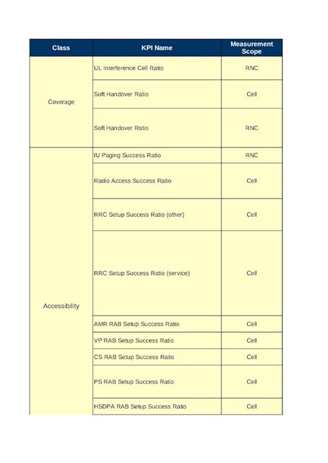 XLS UMTS KPI Formula Counter Names DOKUMEN TIPS