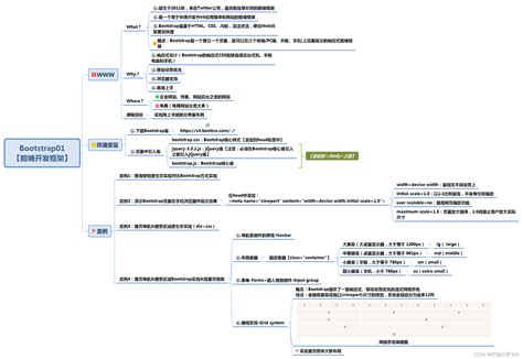 Bootstrapbootstrap实现方式与原生态实现方式的区别传统开发和bootstrap开发的区别 Csdn博客