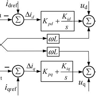 Current Loop Feedforward Control Structure Download Scientific Diagram
