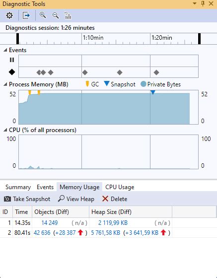 Memory Leak In Microsoftapplicationinsightsworkerservice · Issue