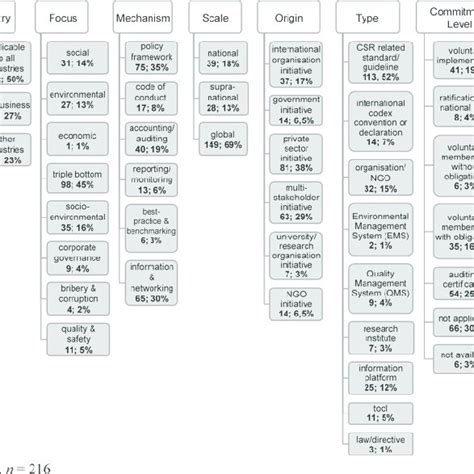 Deductive Inductive Approach For Developing A Model To Compare And Download Scientific Diagram