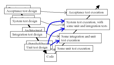 Uml软件工程组织