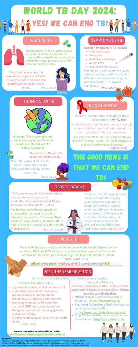 World Tb Day Psyssa