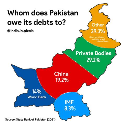 12 Bad Data Visualization Examples Explained Code Conquest