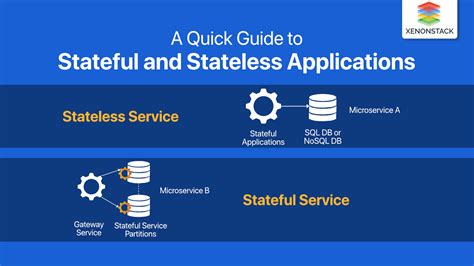 A Guide To Stateful And Stateless Applications Best Practices