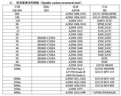 中美日金属材料牌号对照表 知乎