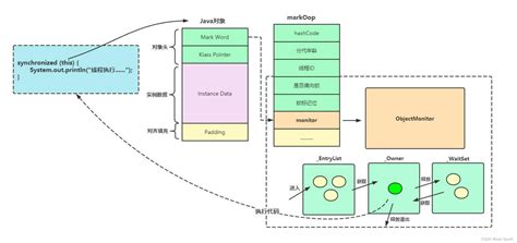 浅谈 计算机—jvm—java线程—池从jvm的角度看线程池 Csdn博客
