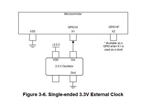 TMS320F280039C TMS320F280039的GPIO18如何配置为CAN RX功能 C2000 微控制器论坛 C2000 微控制器 E2E 设计支持