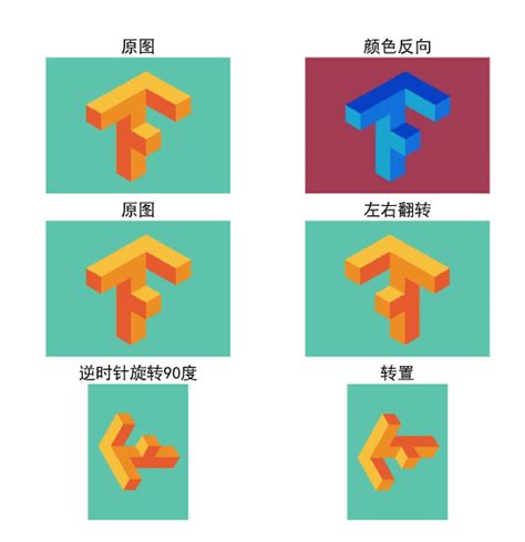 Tensorflow21入门学习笔记3——pillow数字图像处理tensorflow环境安装pillow Csdn博客