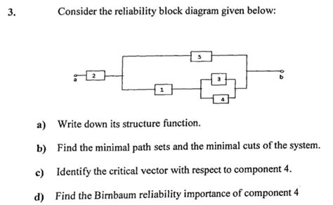 Solved Consider The Reliability Block Diagram Given Belowa
