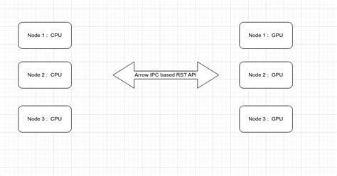 [qst] multi gpu graph algorithm via libcugraph · issue 3005 · rapidsai cugraph · github